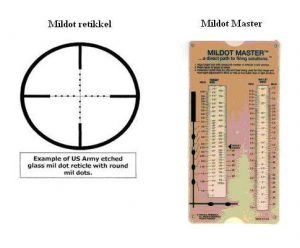 Mildot Master - Miltrad AS